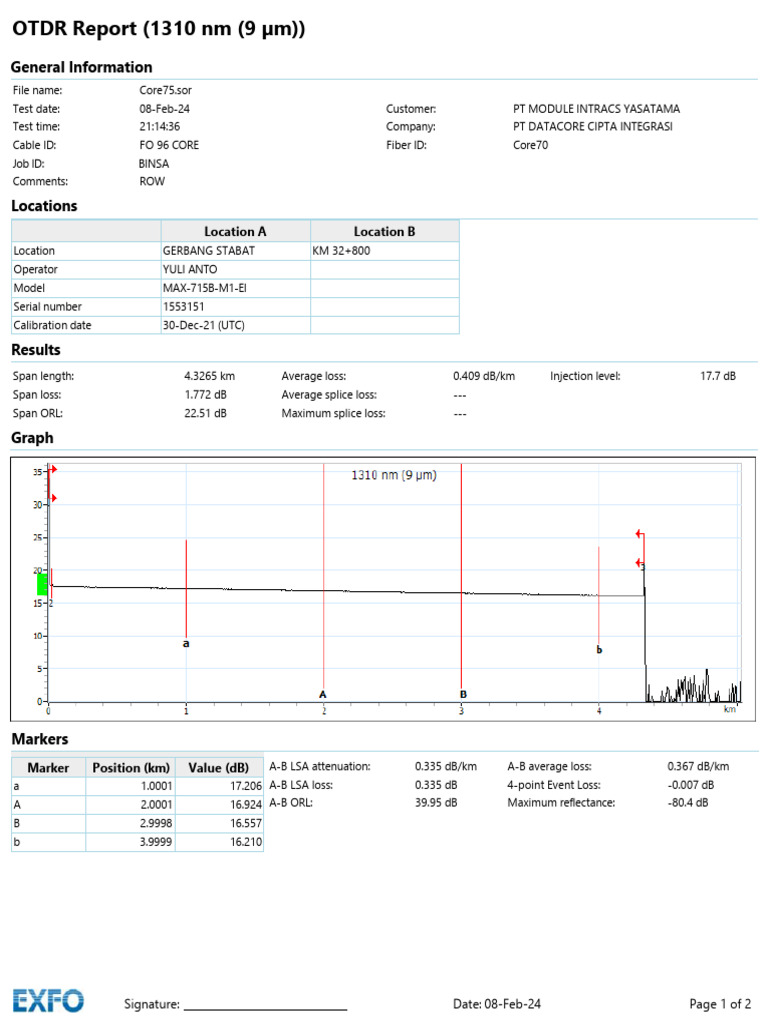 Core75 | PDF | Optics | Electromagnetic Radiation