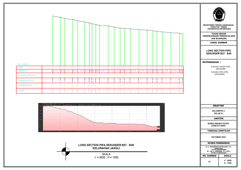 10.long Section Pipa Sekunder | PDF