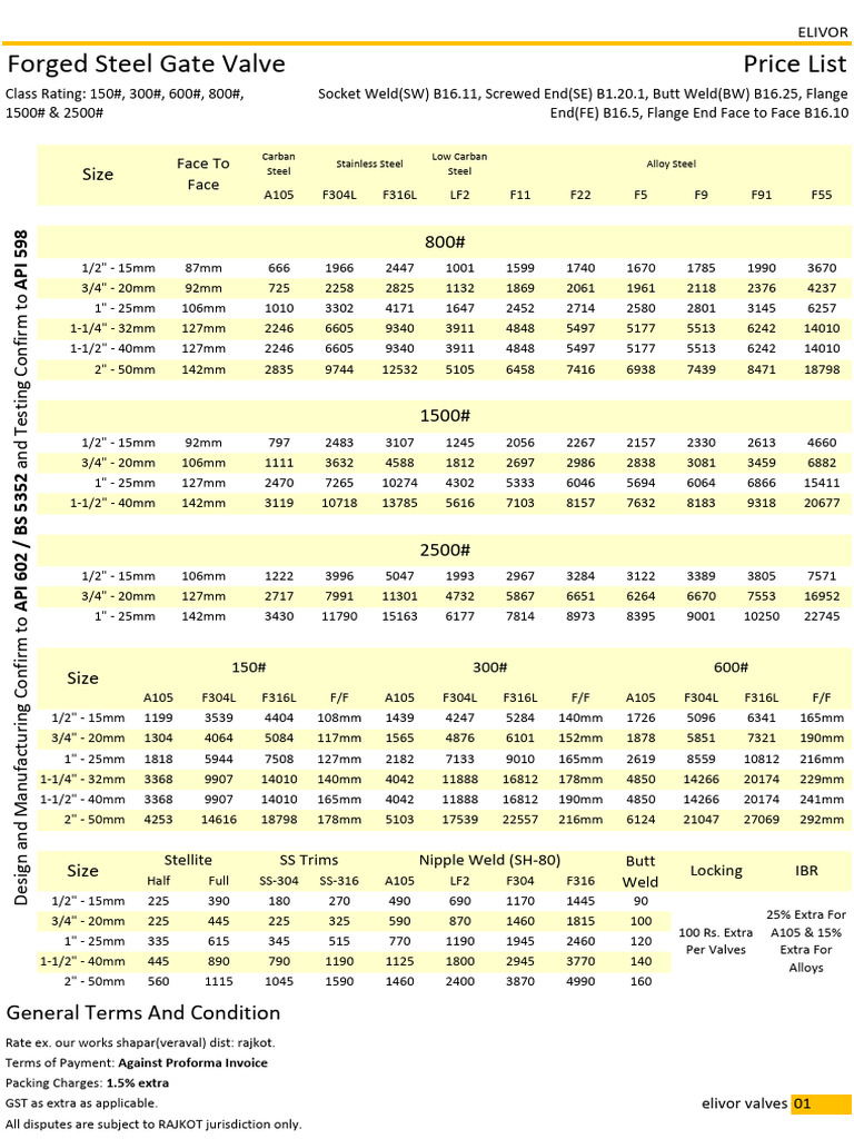 Forged Steel Gate Valve Price List | PDF | Secondary Sector Of The ...
