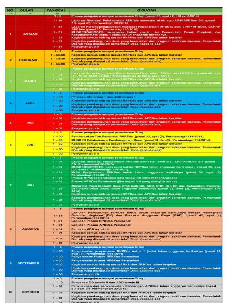 Kalender Kegiatan Pemerintah Desa Prayungan Scaled | PDF