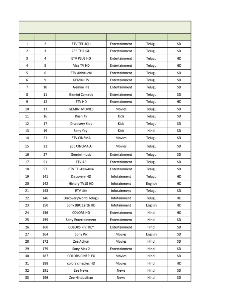 AP Fibernet Pay TV Channel List | PDF | Television | Broadcasting