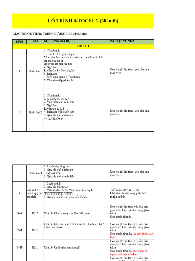 L Trình Tofcl 0 - Tocfl 2 | PDF