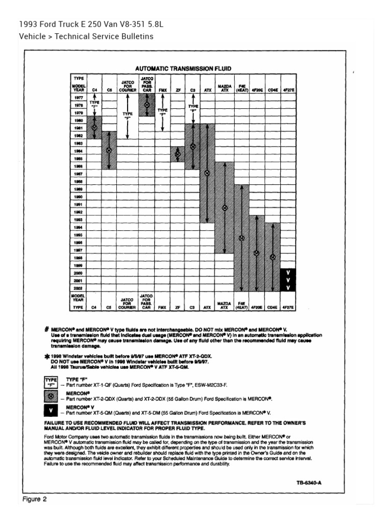 A_T - Fluid Application Charts - ALLDATA Repair (1) | PDF