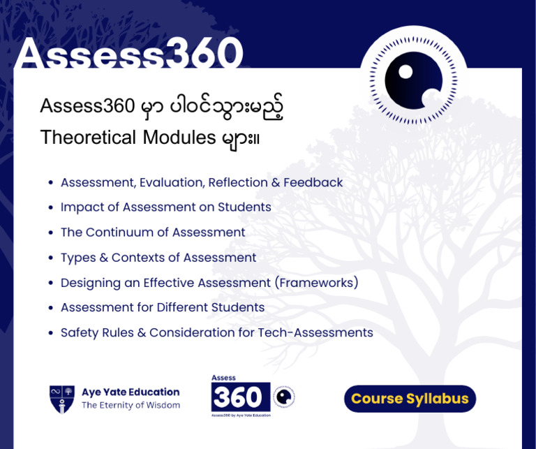 Assess360 Theory Modules | PDF