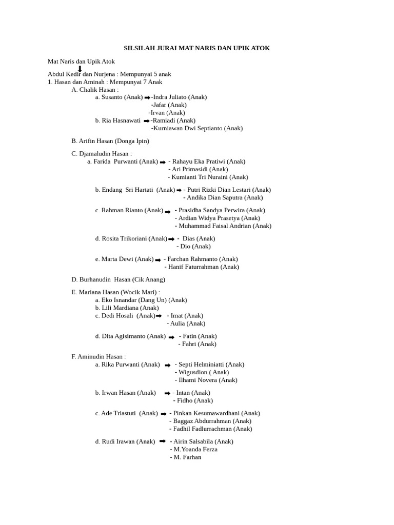 SILSILAH JURAI MAT NARIS DAN UPIK ATOK Selesai... | PDF