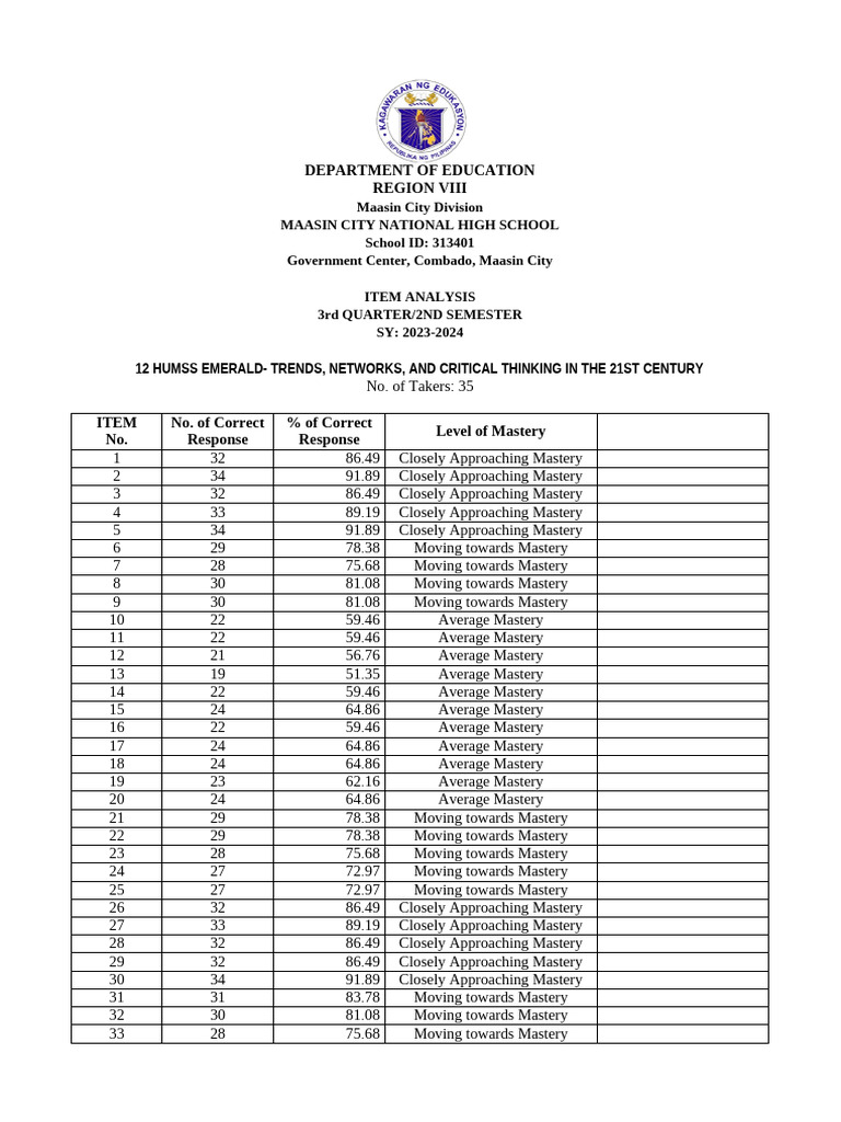 Mps.item Analysis Sy 2023 24 q3.Tenio | PDF