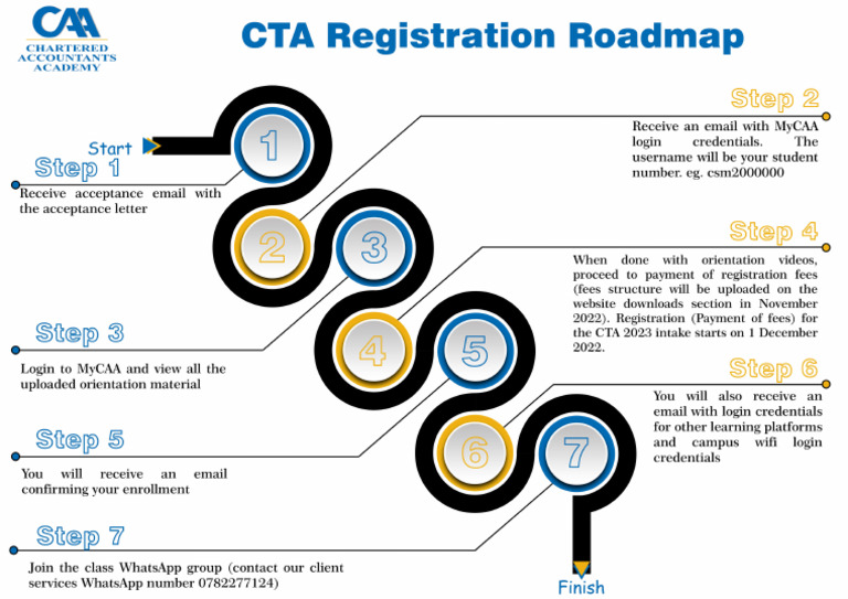 Cta Roadmap Final | PDF
