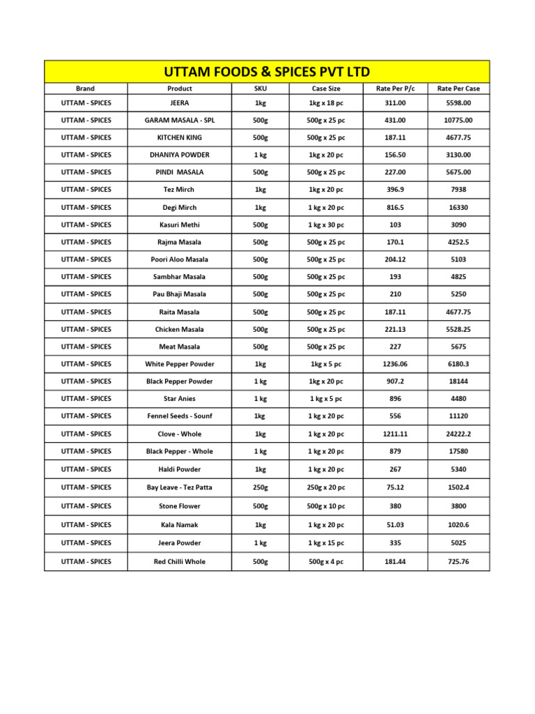 uttam distributor list | PDF | Spice | Cuisine