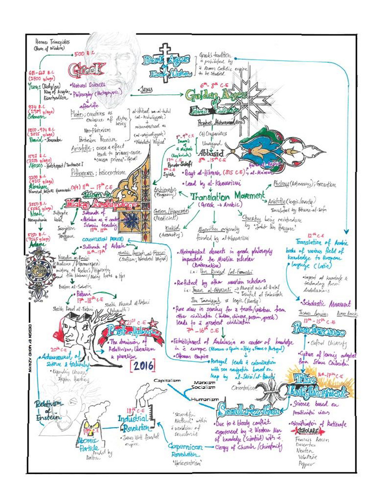 Hand Notes Worldview | PDF