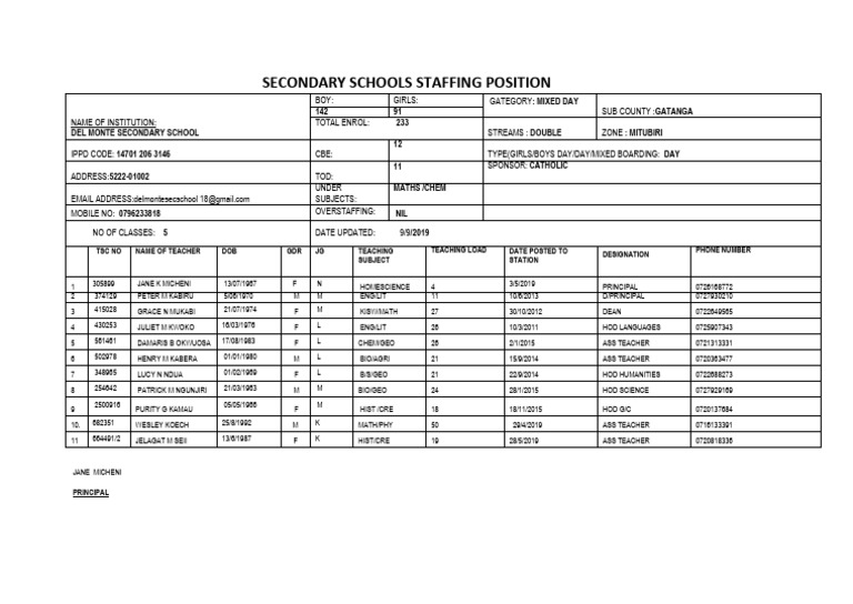 Secondary Schools Staffing Position 2019 | PDF