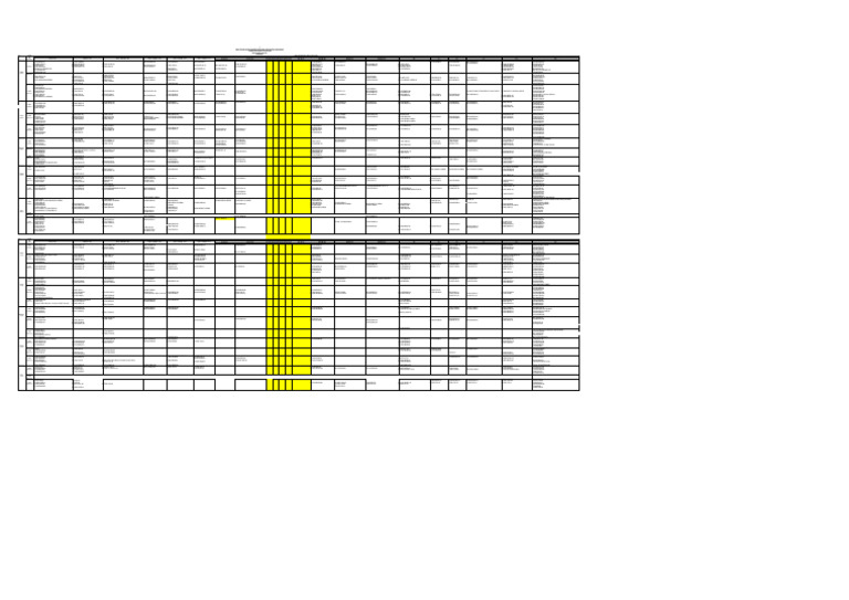 End of Semester Two Time Table Second Draft | PDF