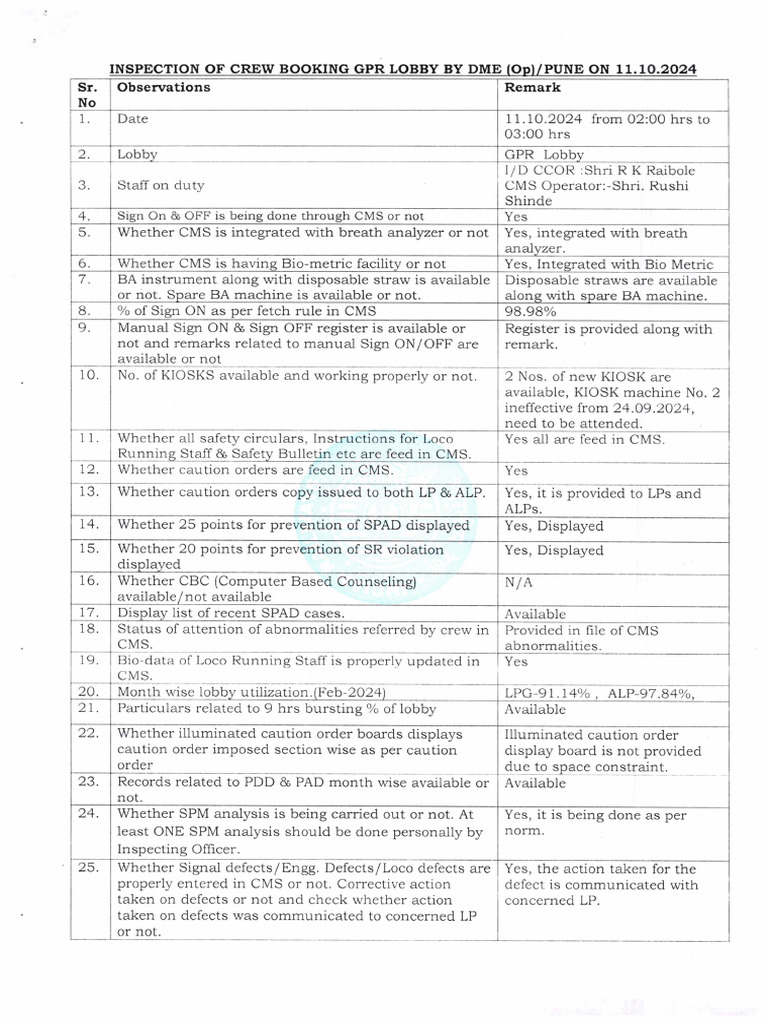 GPR Lobby DME Op 11102024 | PDF