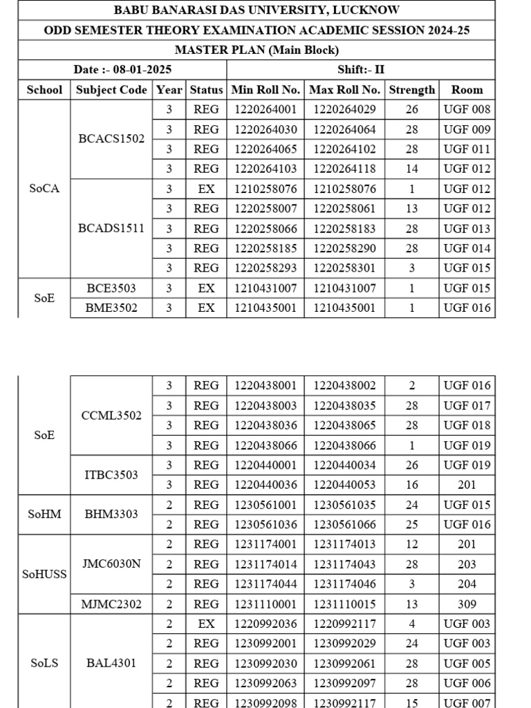 BBDU 2024-25 Exam Room Allocation | PDF
