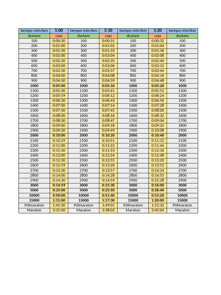 Kalkulator Tempa Biegu | PDF