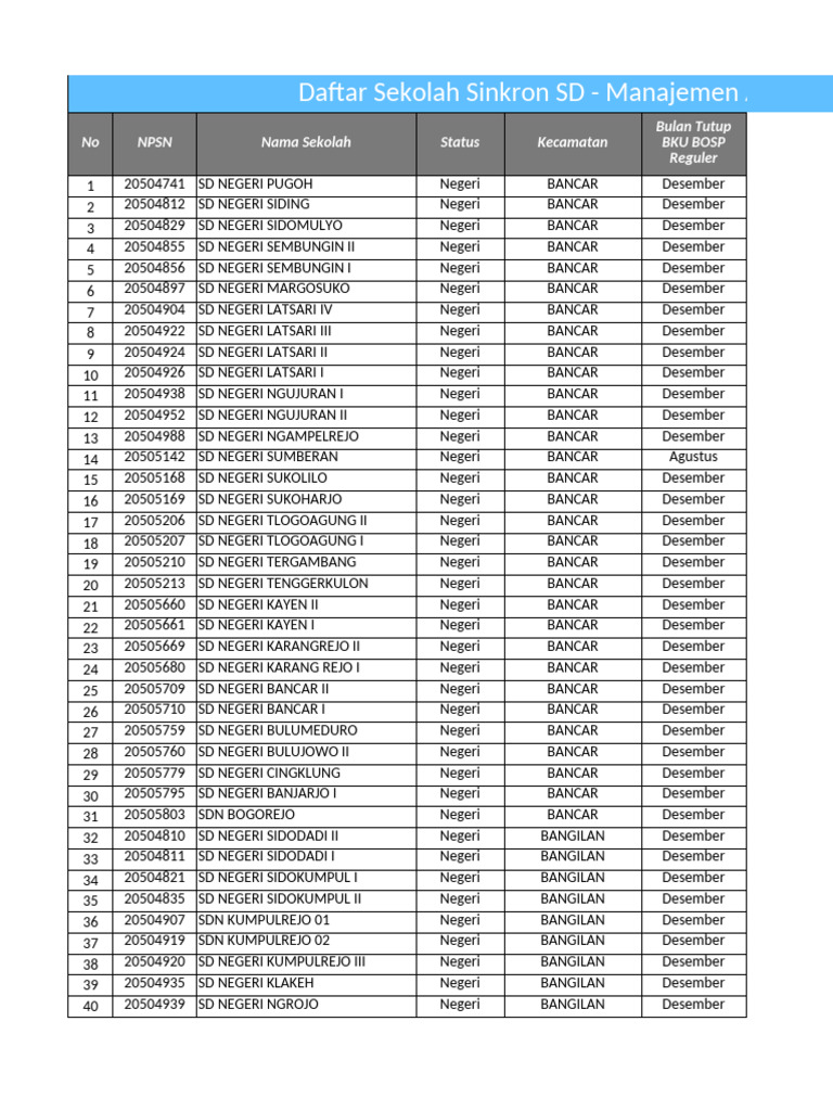 Daftar Sekolah Sinkron SD - Manajemen Aplikasi RKAS - 2024 (1) | PDF