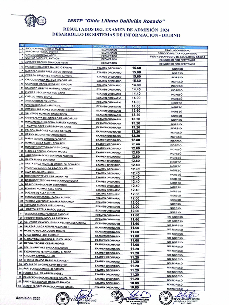 Examen de Admisión Gilda 2024 | PDF