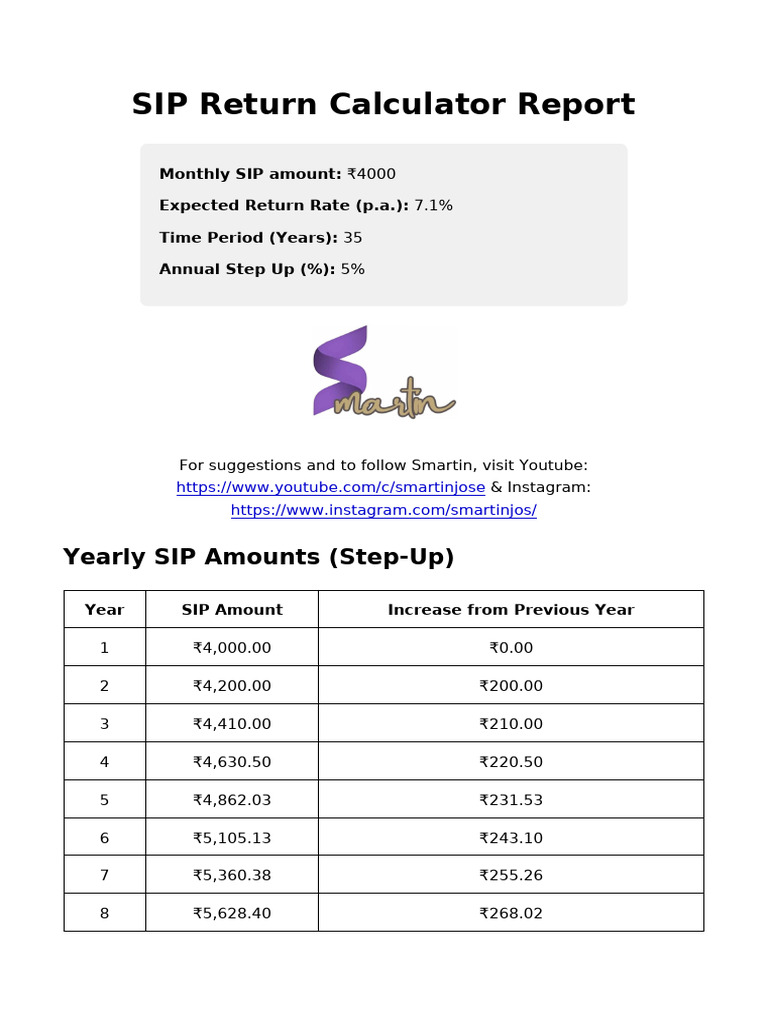 SIP_Return_Report RAM SHYAM | PDF | Economy Of India
