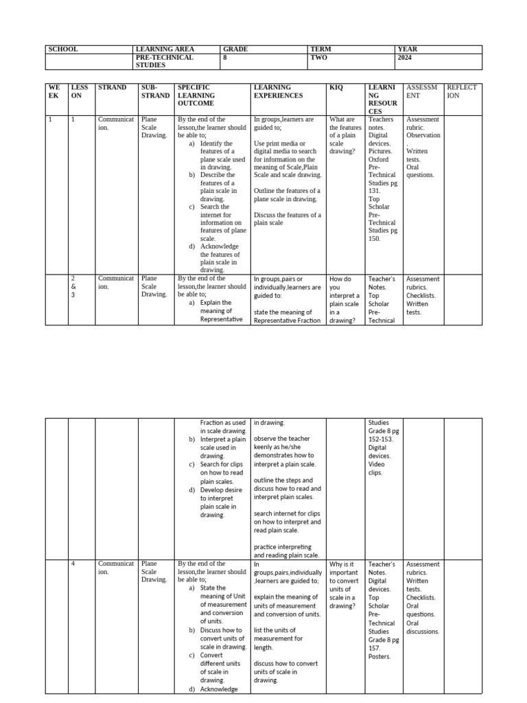 Grade 8 Pre-Technical Studies Notes | PDF | Educational Technology ...