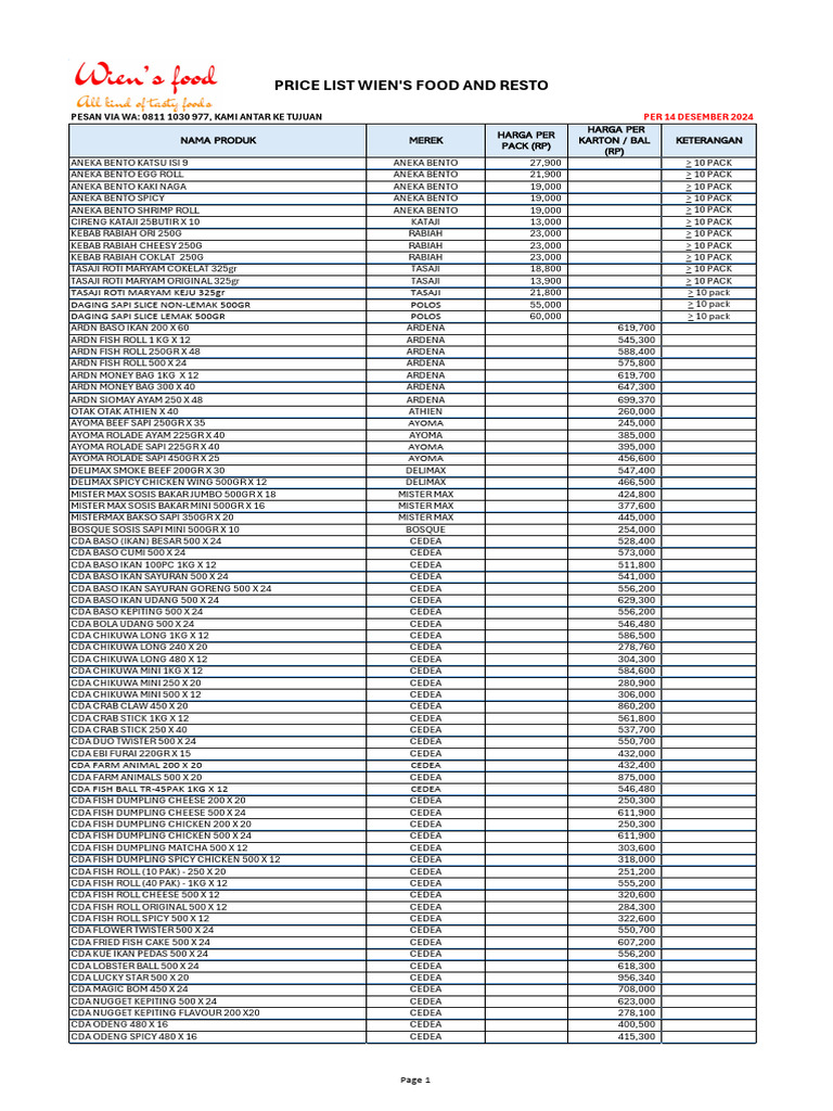 Wien's Food and Resto Price List | PDF | Food Industry | Indonesian Cuisine