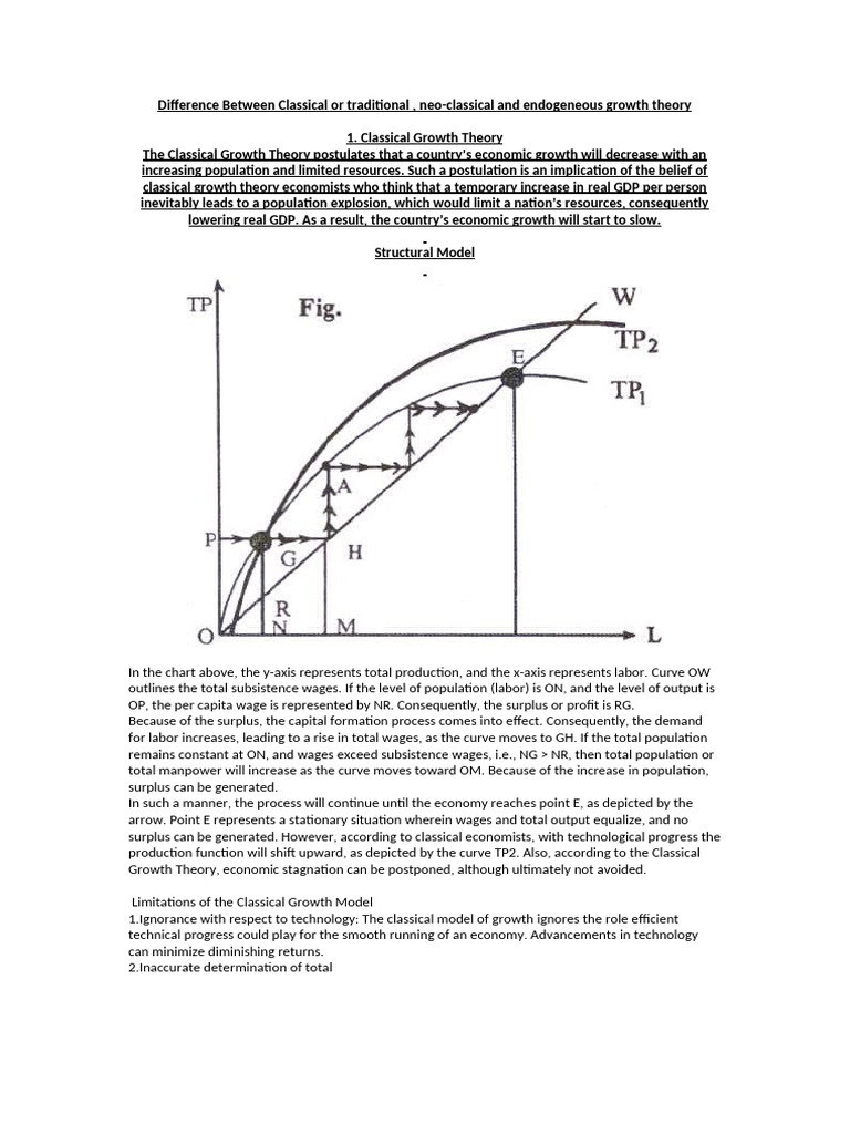 Difference Between Classical or traditional | PDF