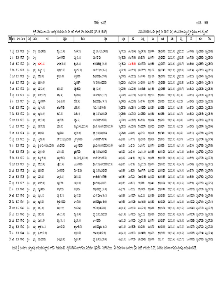 Panchangam 1960-2000_1965 | PDF