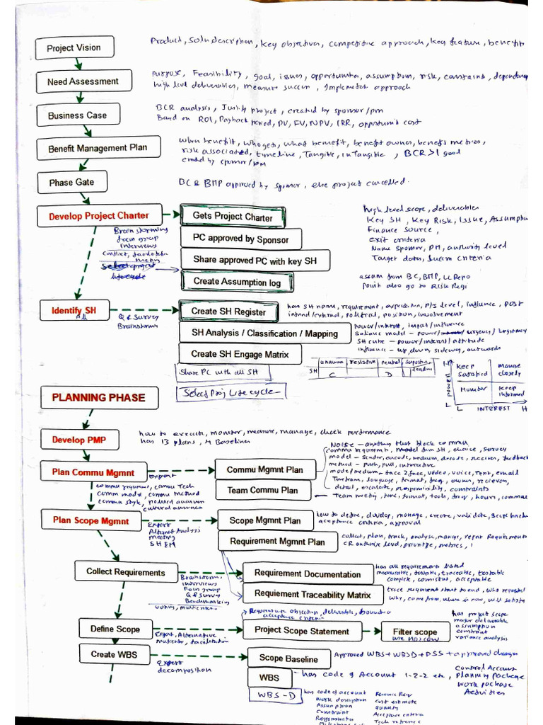 Predictive Flow | PDF