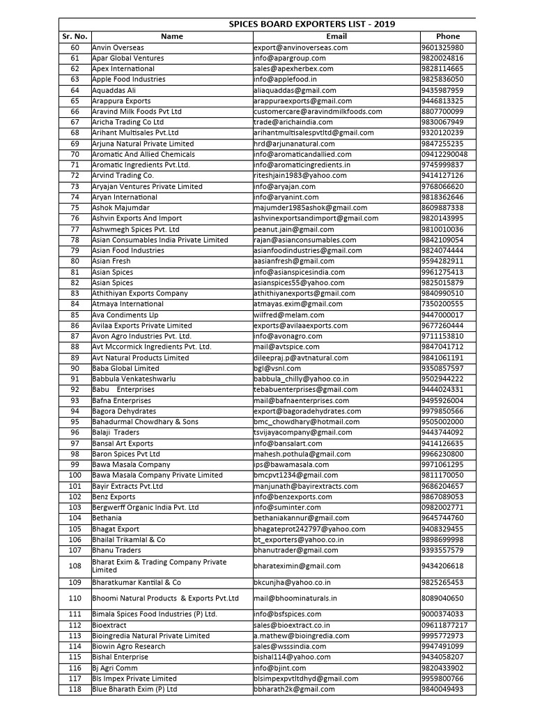 Pdfcoffee Com Spices Board Exporters List 2019 PDF Free 1 2 | PDF | Foods | Herbs And Spices
