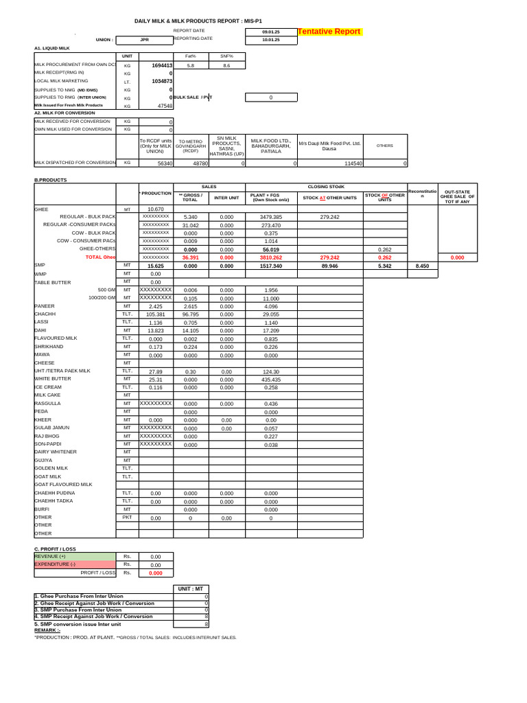 Dly-Dpr-Mis-P1 (09-01-2025) | PDF | Milk | Body Fluids