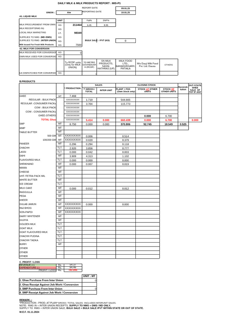 DLY MIS REPORT P 1 | PDF | Milk | Mammals