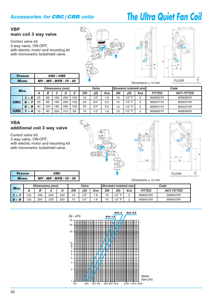 Micrometric Lockshield Valve Specs | PDF | Hydraulics | Mechanical ...