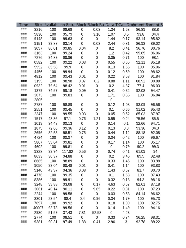 2G Network Performance Metrics Analysis | PDF | Computer Data ...