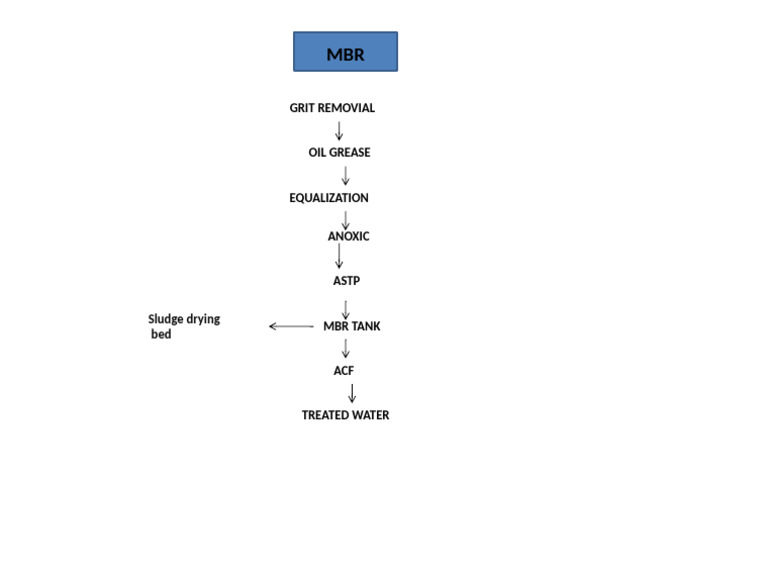 Presentation MBR | PDF