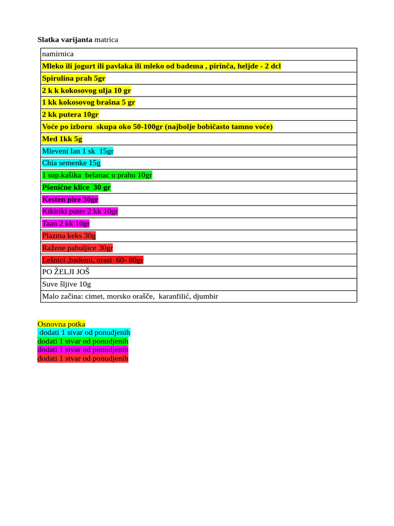 Matrica Smoothie Za Gojenje | PDF