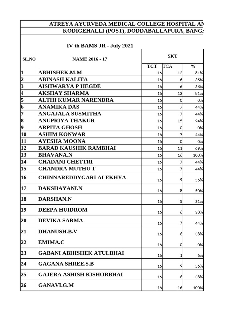 BAMS IV Year Results - July 2021 | PDF