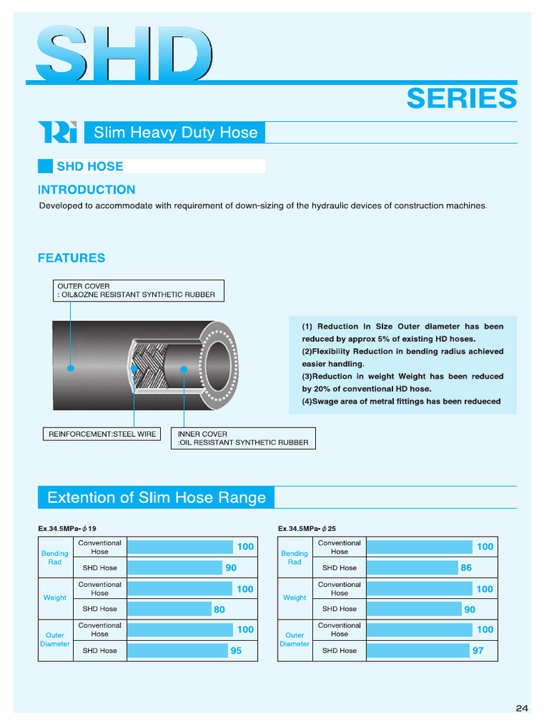 Hydraulic SHD | PDF