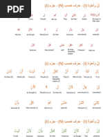 Understanding Harf in Arabic Grammar | PDF