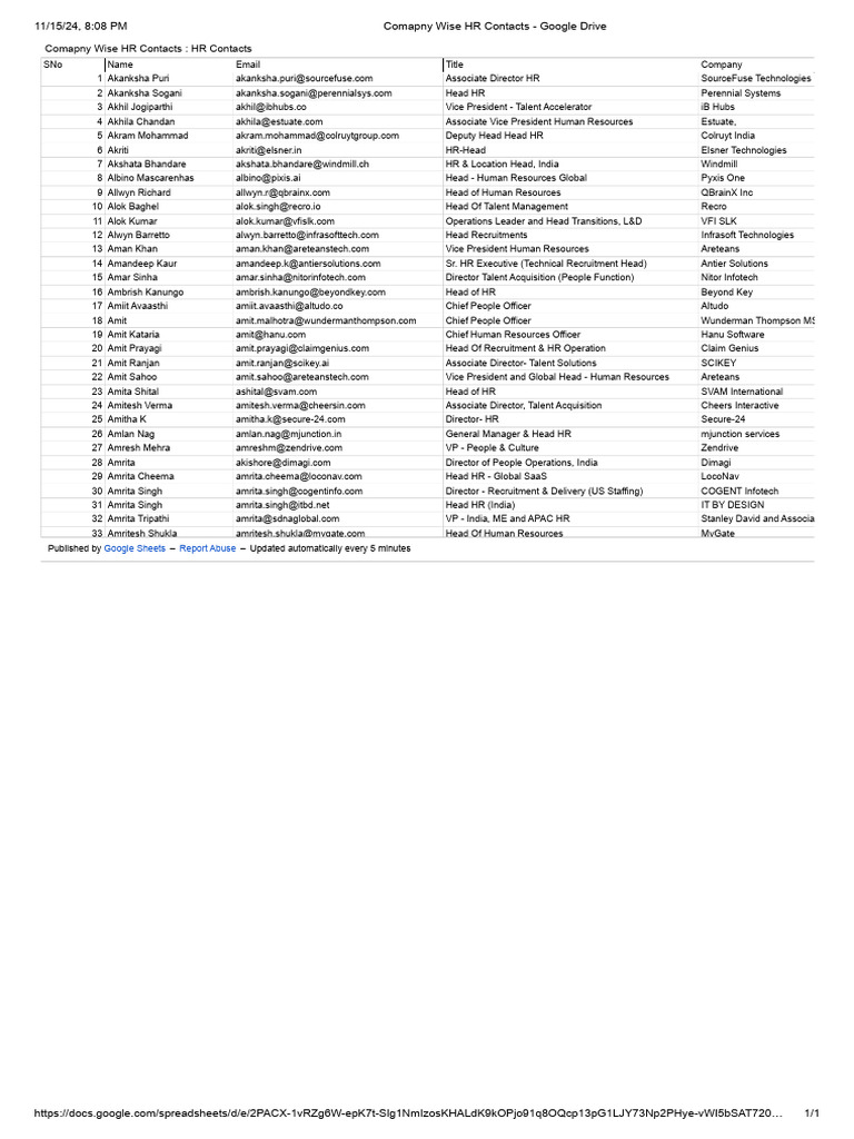 Comapny Wise HR Contacts - Google Drive | PDF | Labor Relations | Business Ethics