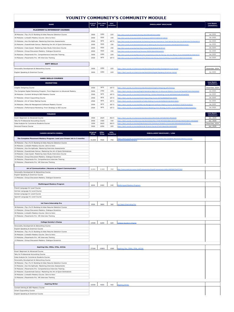 Course Registration Links & Stipend Structure - Dec'24 | PDF | Cognition | Psychology