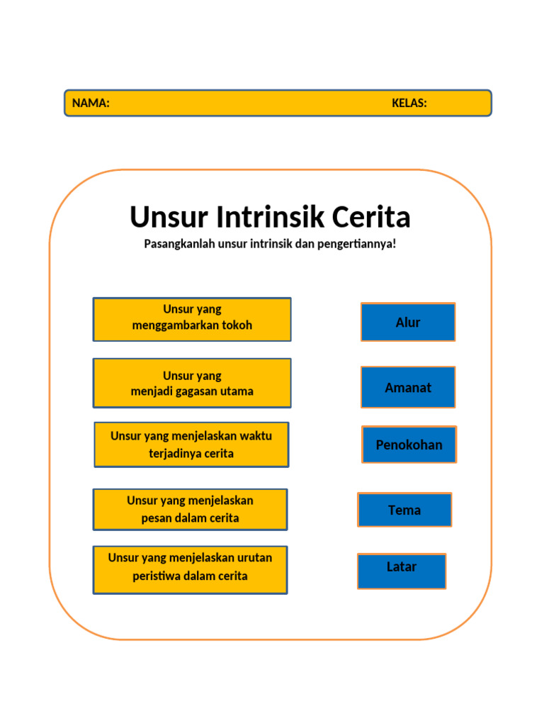 Unsur Intrinsik Cerita dan Penjelasannya | PDF