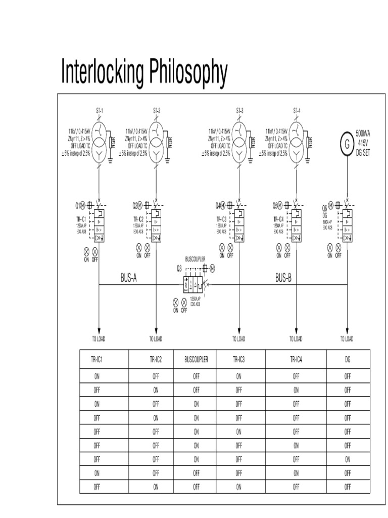 Interlock Concept | PDF