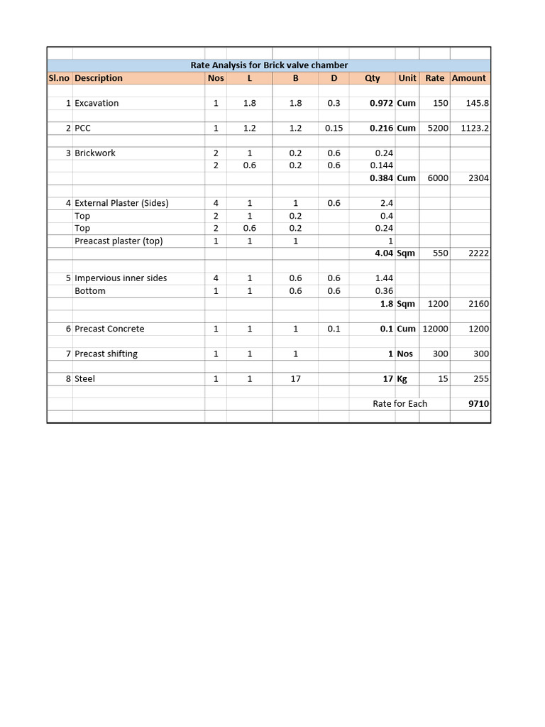 Rate Analysis for Brick Valve Chamber | PDF
