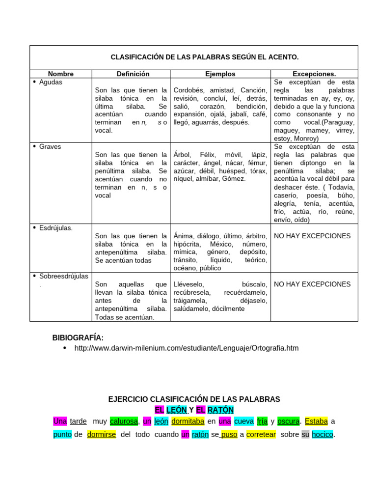 Clasificacion de Las Palabras Segun A | PDF | Lingüística | Fonología
