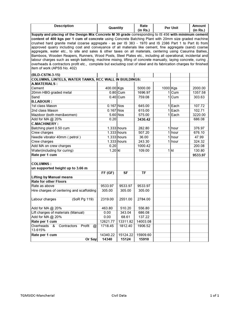 SSHM Columns data | PDF | Concrete | Construction Aggregate