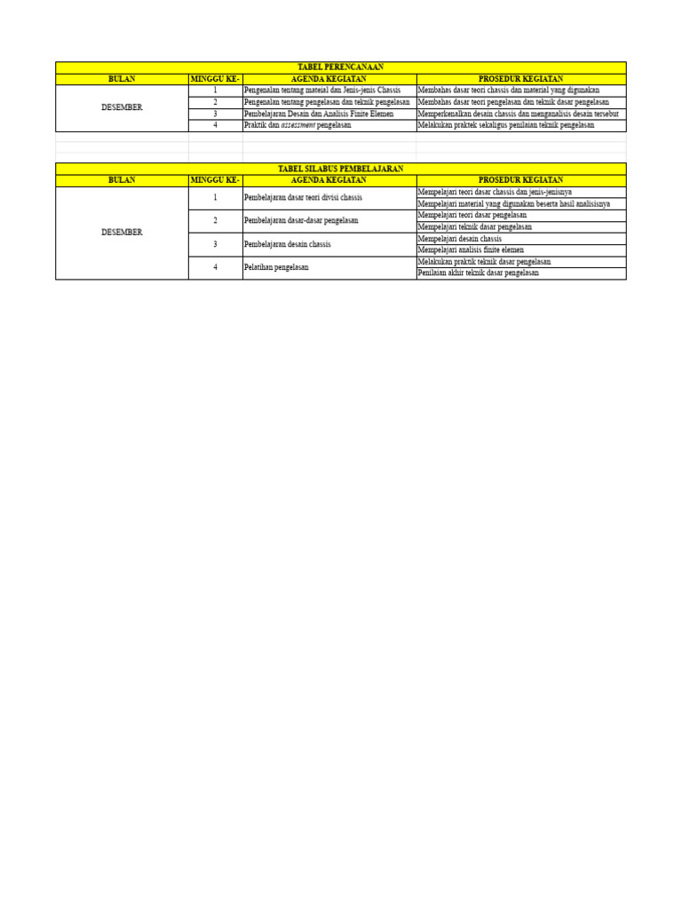 Tabel Perencanaan Tim Magang | PDF