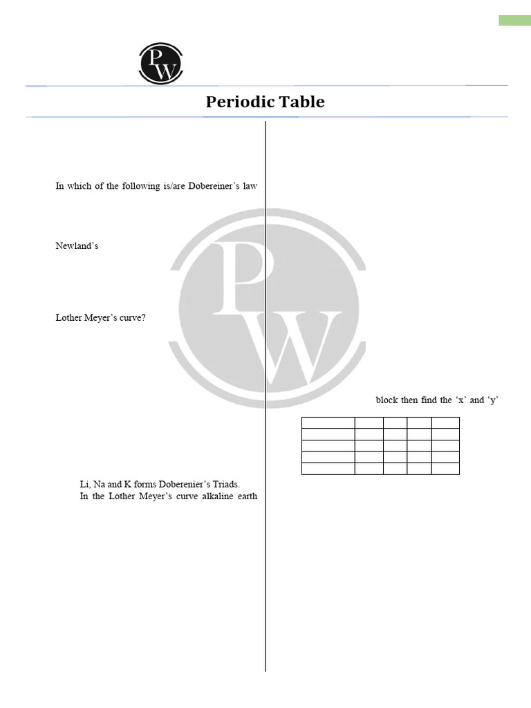 PS-1 - Periodic Table - IOC - NEET Dropper - Mohit Dhadheech Sir ...