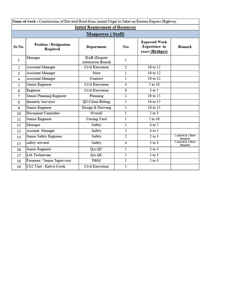 Anand Nagar Saket Imidiate Requirment (07-01-2025) | PDF | Business