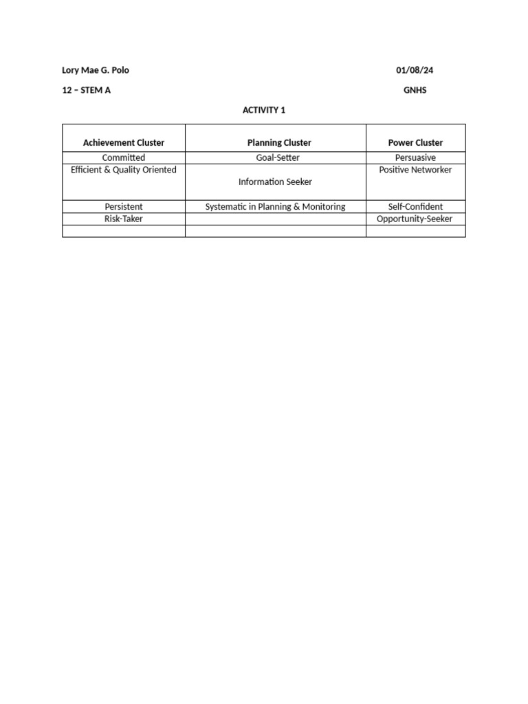 Entrepreneurship Activities 1-4 | PDF | Entrepreneurship | Business