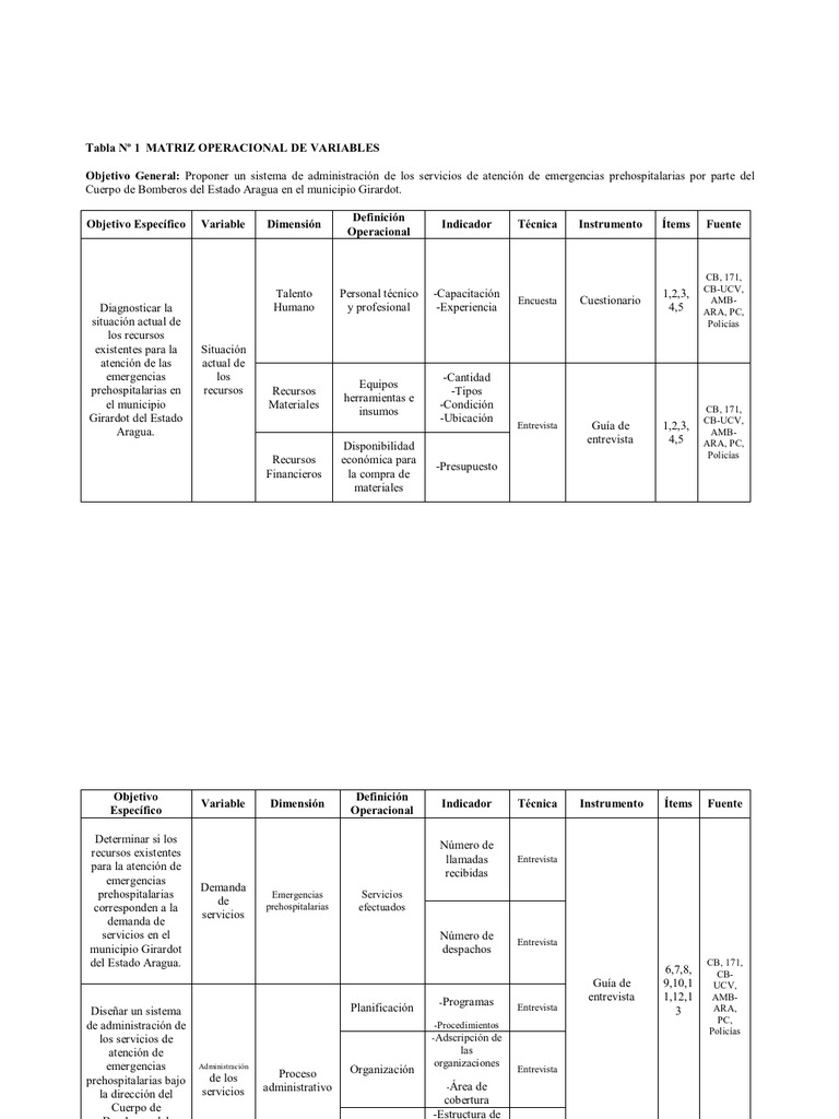 Tabla Nº 1 MATRIZ OPERACIONAL DE VARIABLES