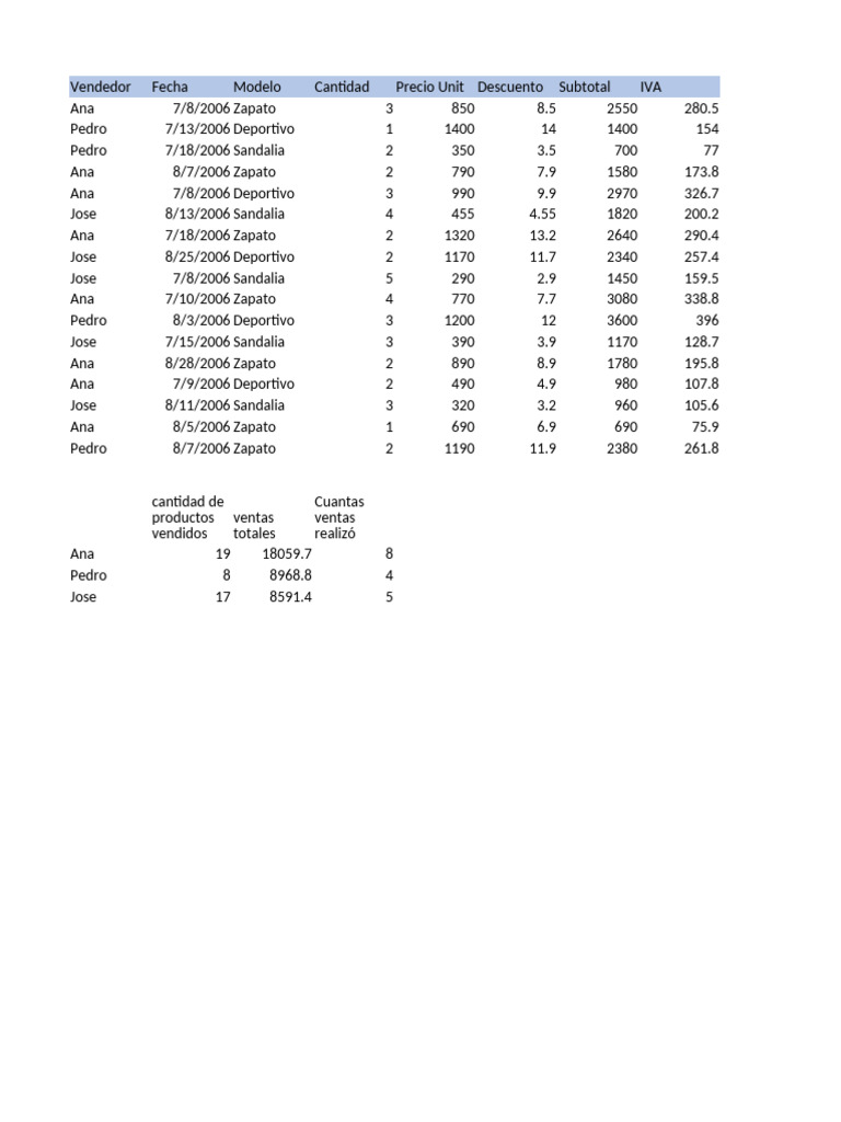 plantilla control ventas | PDF