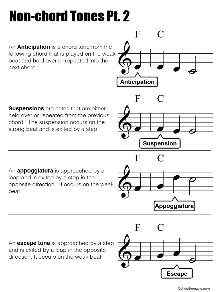 Non+Chord+Tones+2 | PDF